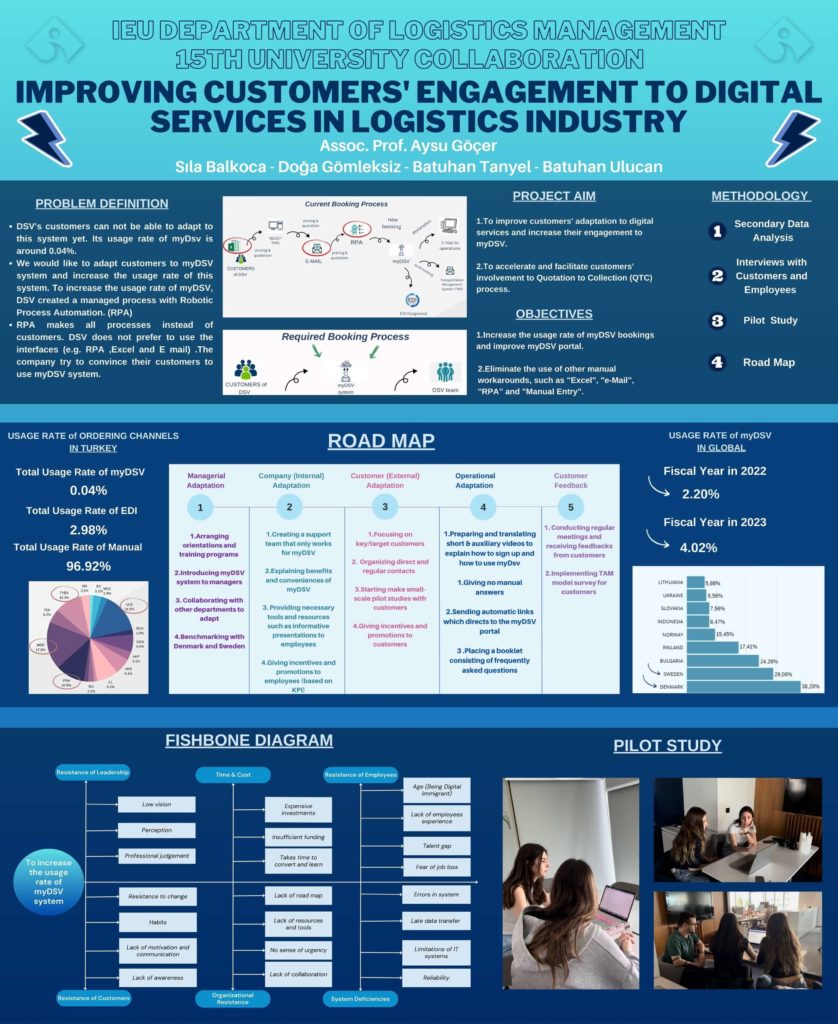 DSV Logistics – 15th University – Industry Collaboration