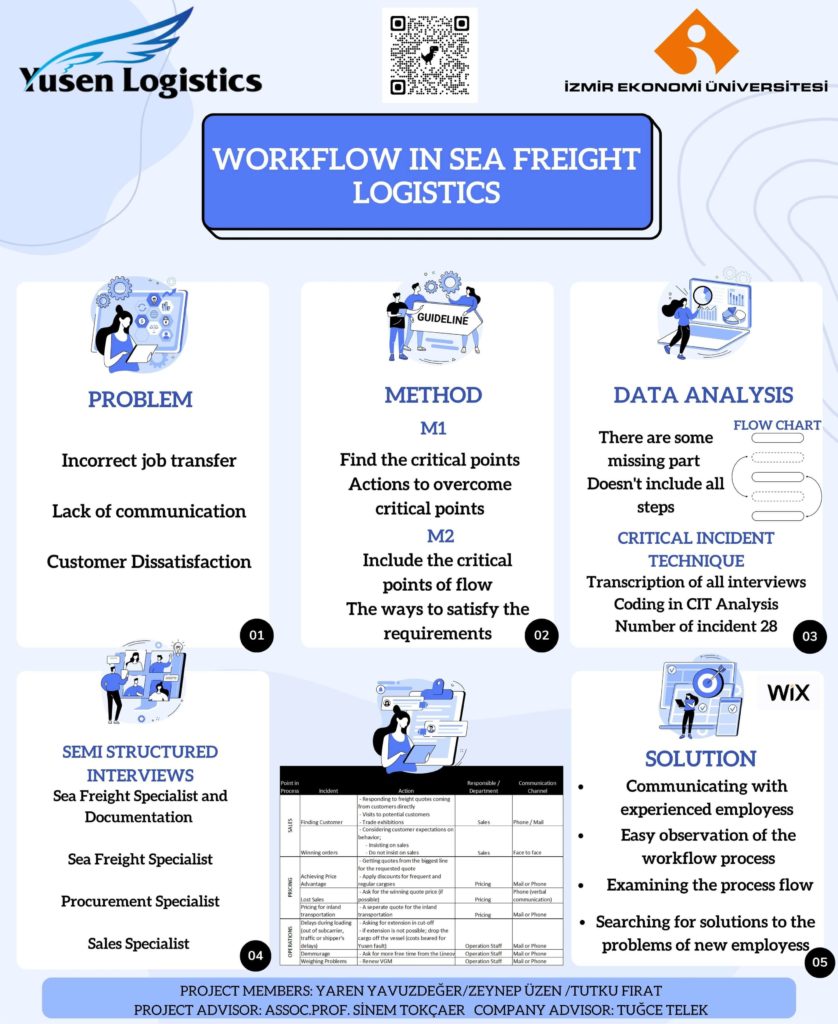 Yusen Logistics – 15th University – Industry Collaboration